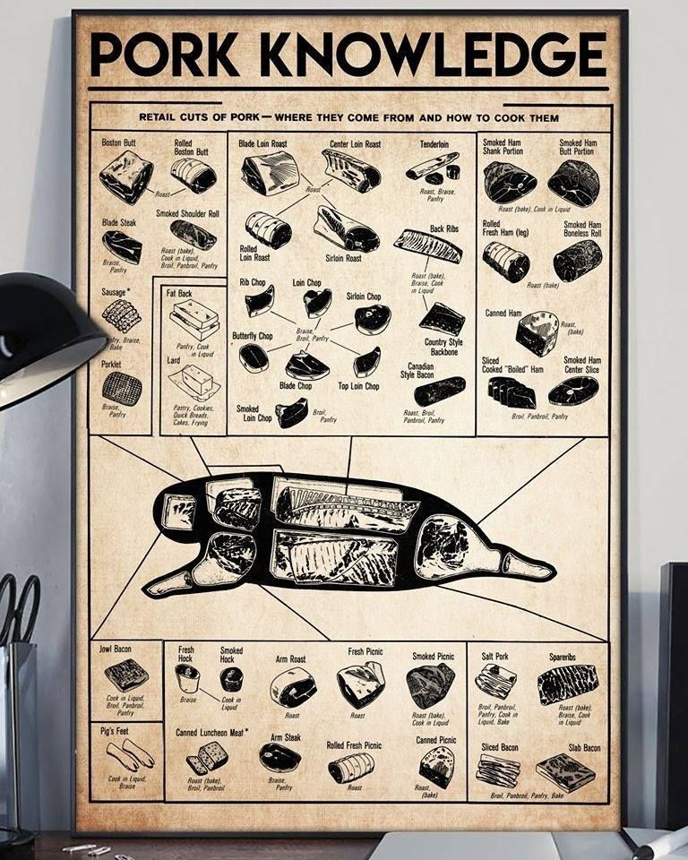 Pork Cuts Chart Canvas Poster, Butcher Meat Guide Kitchen Wall Art ...
